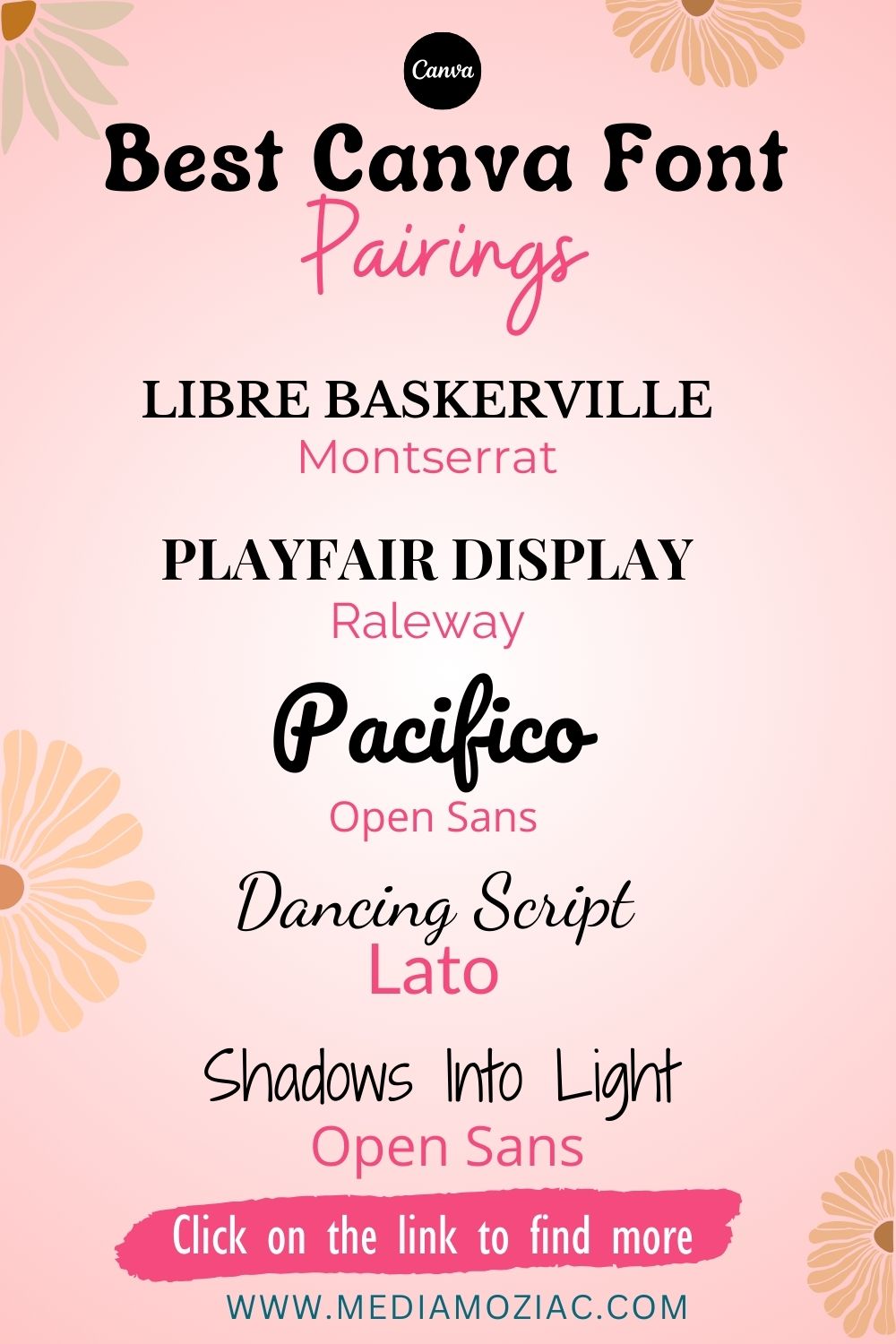 17 Best Canva Font Combinations | Canva Fonts Combination - Media Mozaic